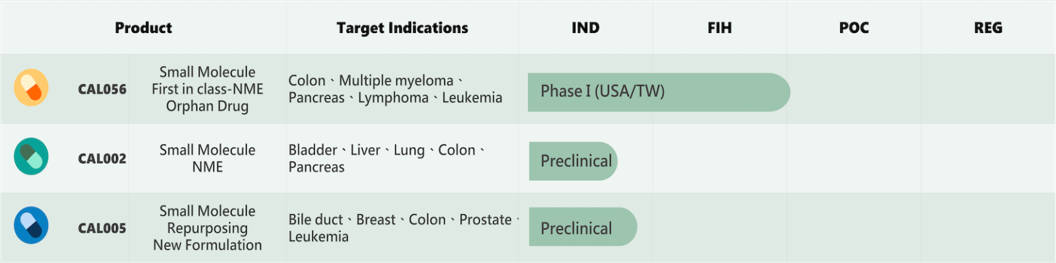 Calgent Biotechnology Co. Ltd. | Novel Drugs | Unmet Medical Needs ...