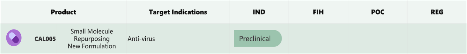 Calgent Biotechnology Co. Ltd. | Novel Drugs | Unmet Medical Needs ...